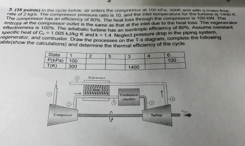 Solved 3, (35 points) In the cycle below, air enters the | Chegg.com