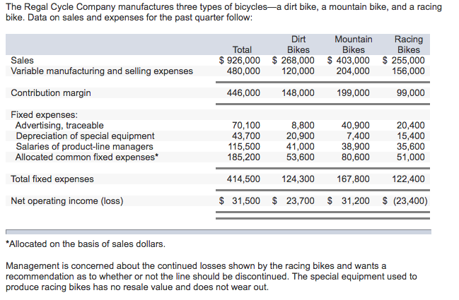 Solved The Regal Cycle Company manufactures three types of | Chegg.com