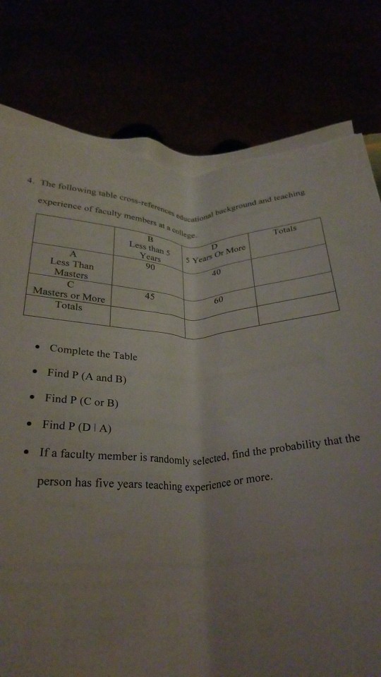 Solved 4. The following table e of faculty members at a | Chegg.com