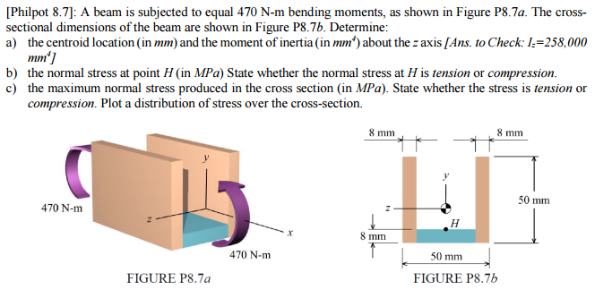 Solved A Beam Is Subjected To Equal 470 N m Bending Moments Chegg Solved A Beam Is Subjected To Equal 470 N m Bending Moments Chegg