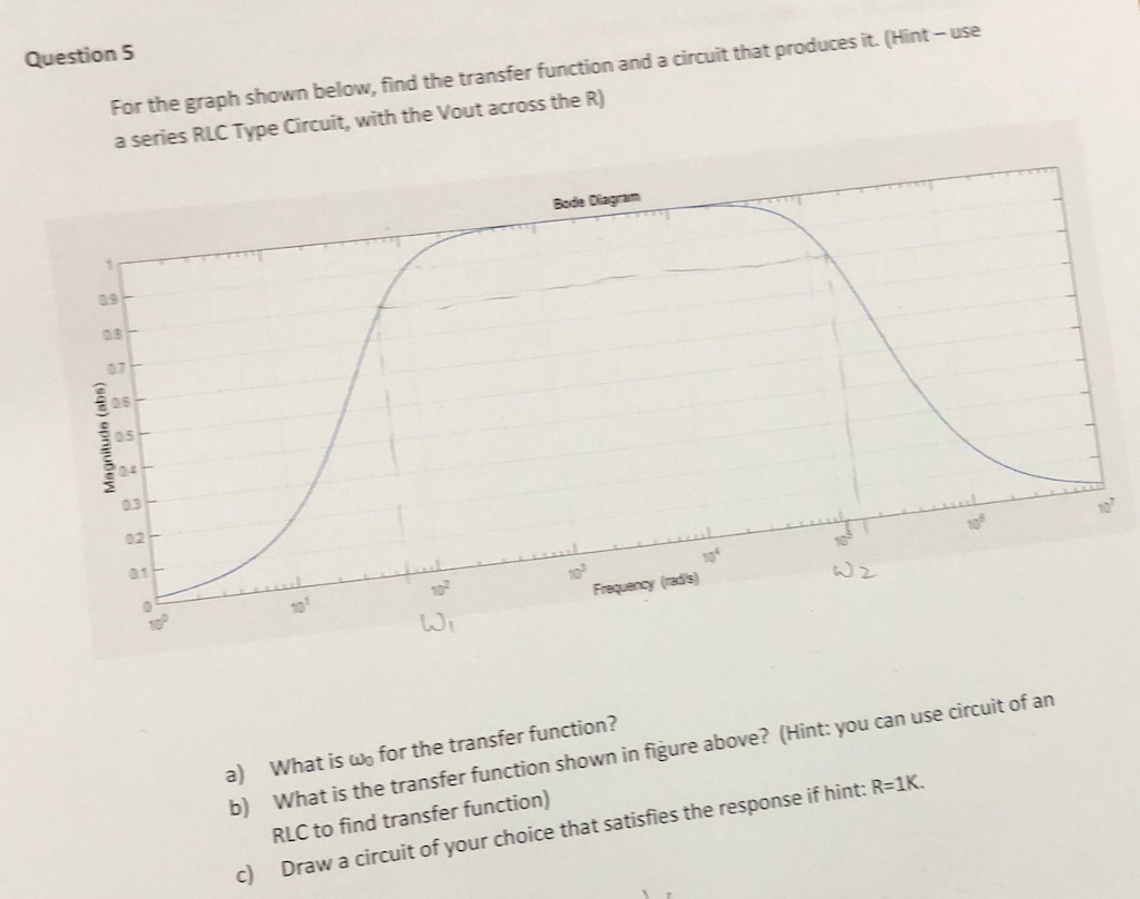 Solved Question 5 For the graph shown below, find the | Chegg.com