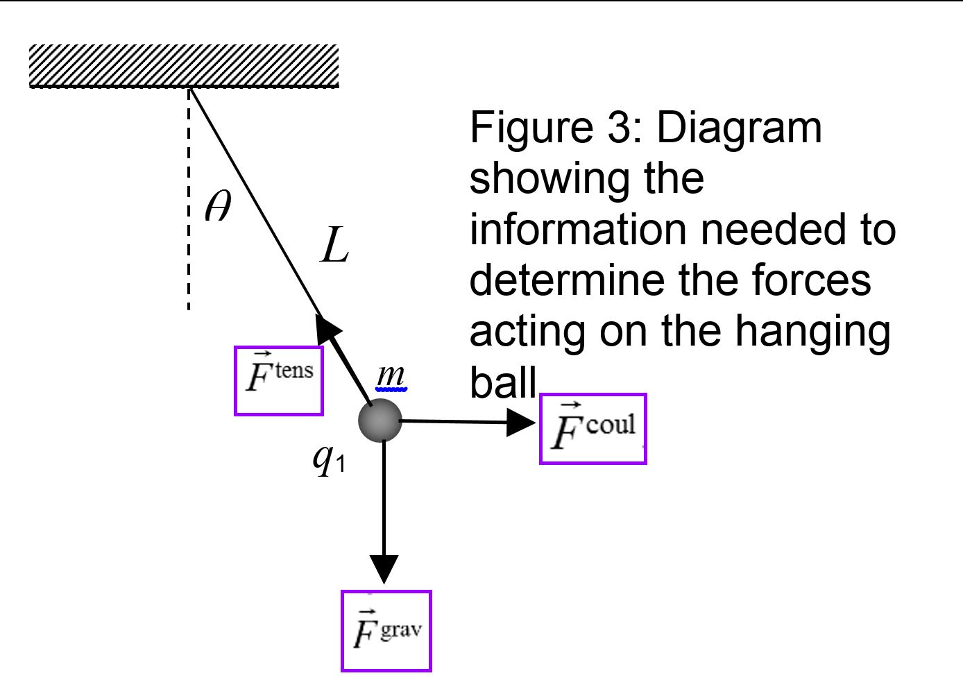 Solved d) Refer to Figure 4 below, and find the equation for | Chegg.com