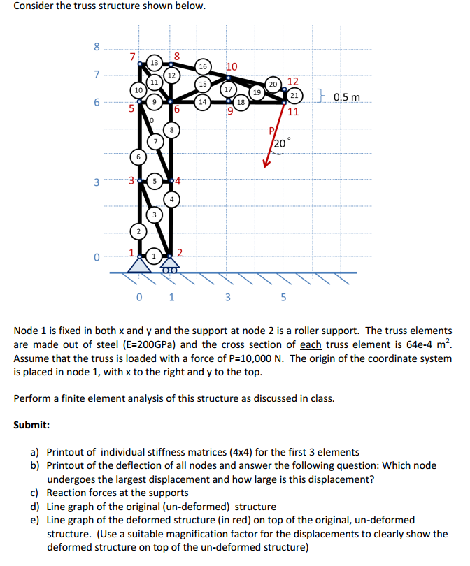 Consider the struss structure shown below. | Chegg.com