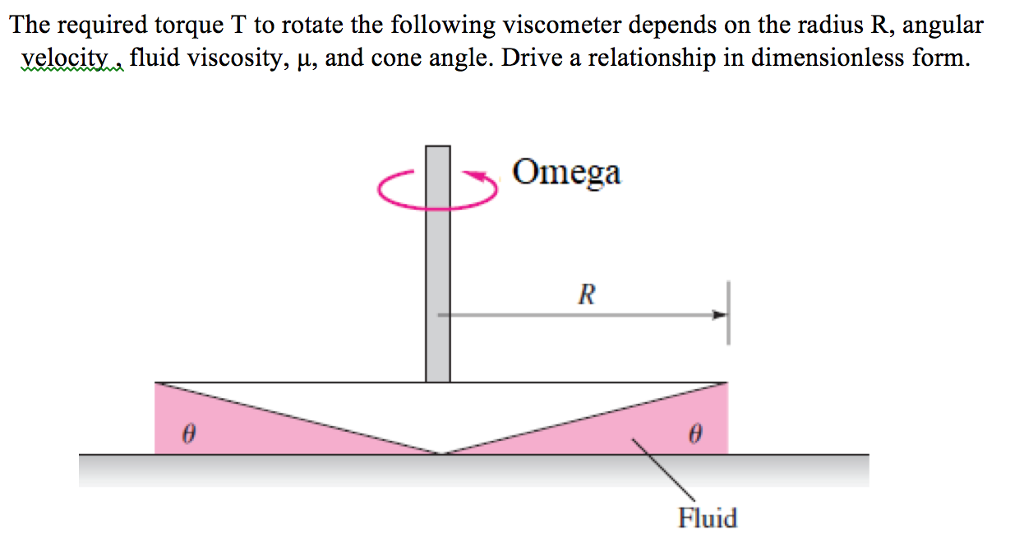 Solved The required torque T to rotate the following | Chegg.com