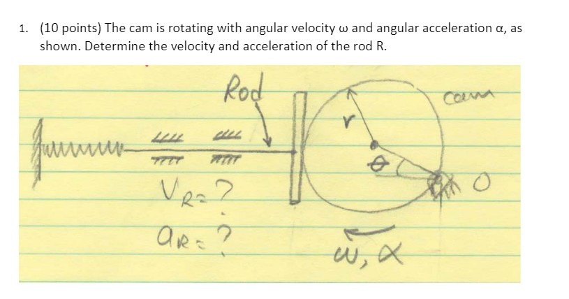 Solved The cam is rotating with angular velocity omega and | Chegg.com