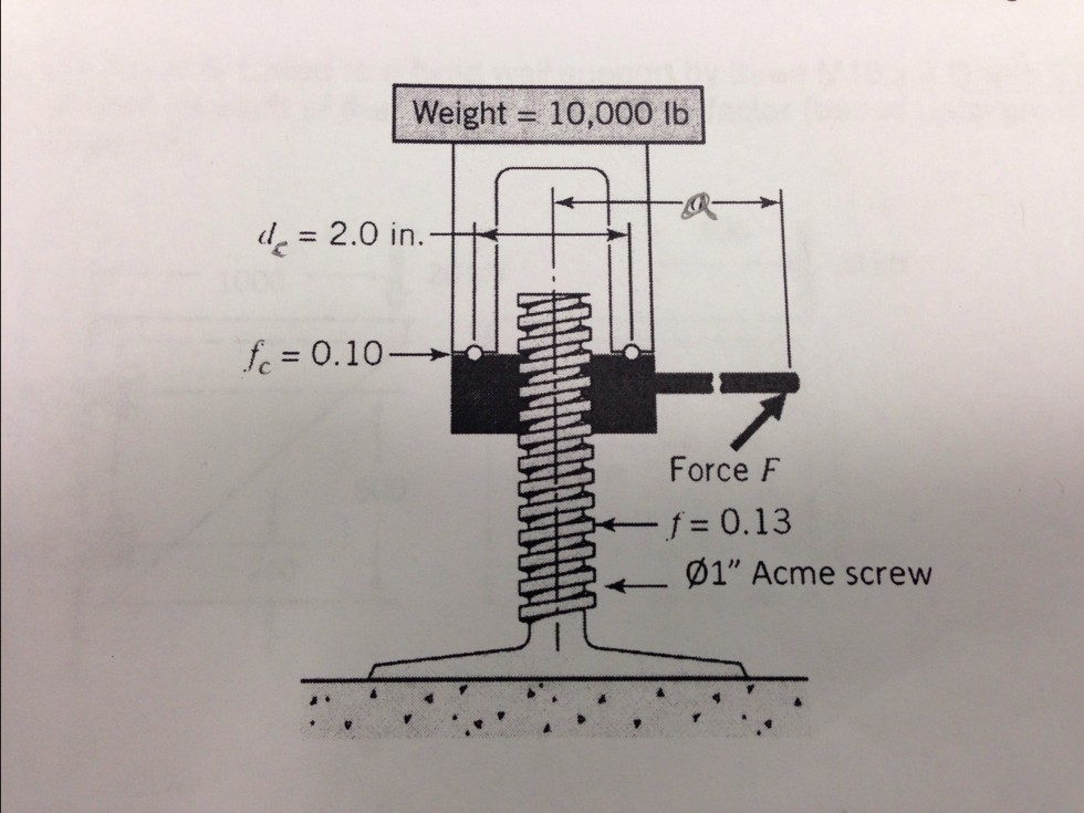 Solved I have screw jack the handle leng is a =24".Question: | Chegg.com