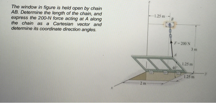 Solved The window in figure is held open by chain AB. | Chegg.com