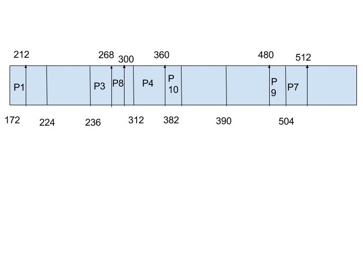 (Solved) - Consider a memory management system using the First Fit algorithm... (1 Answer ...