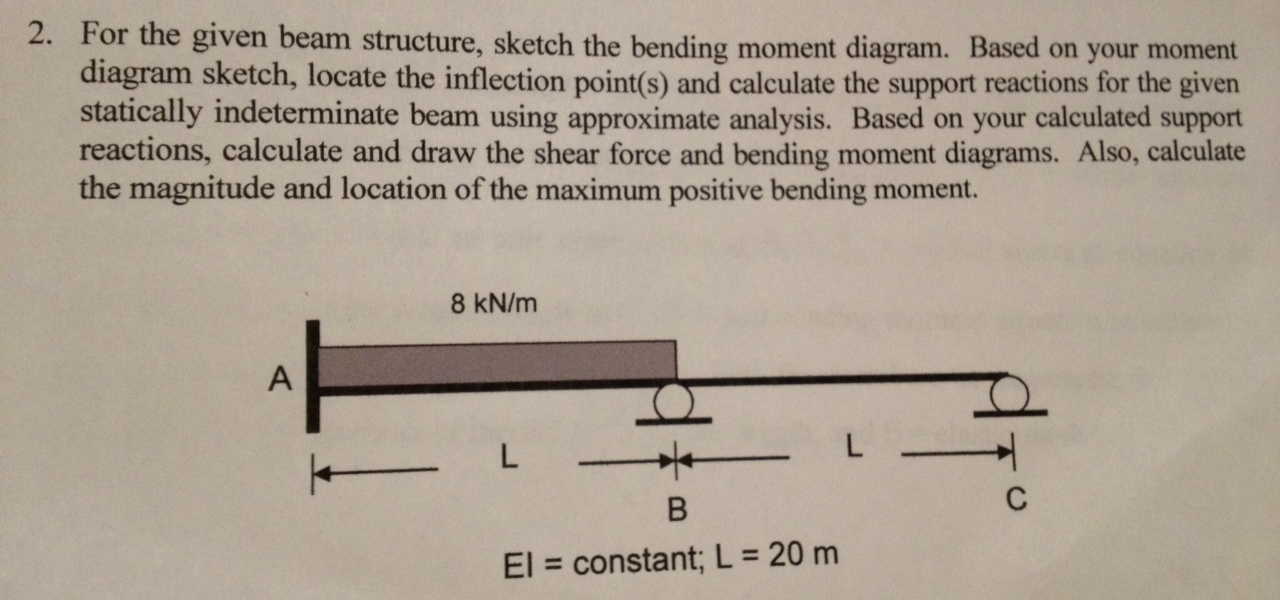 Solved For the given beam structure, sketch the bending | Chegg.com