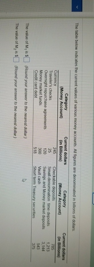 Solved The table below indicates the current values of | Chegg.com
