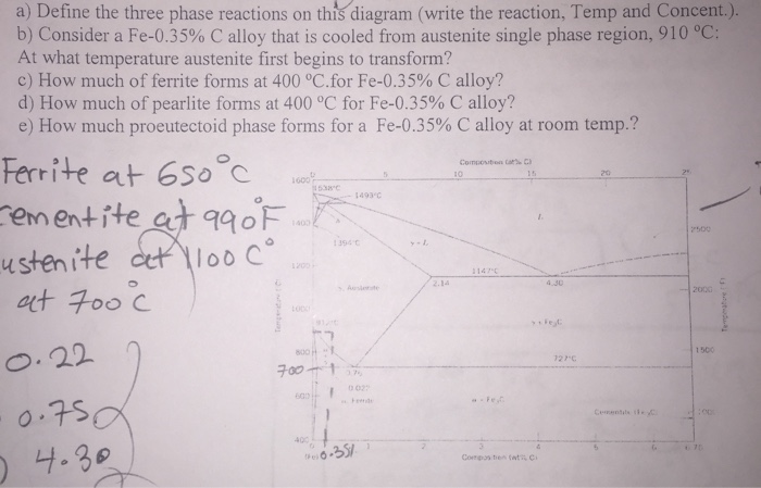 a) Define the three phase reactions on this diagram | Chegg.com