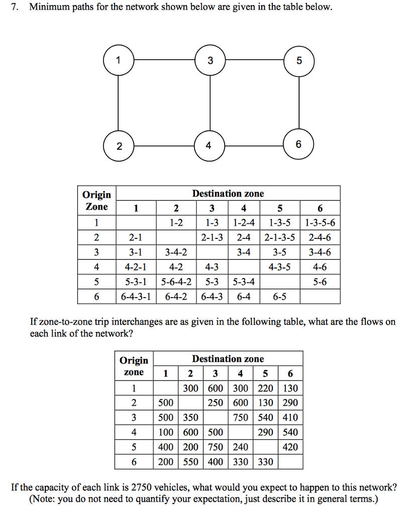 Solved Minimum paths for the network shown below are given | Chegg.com