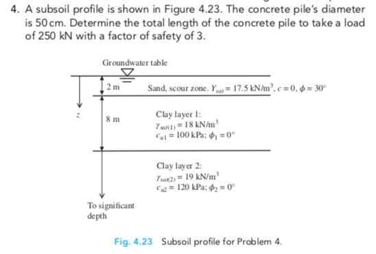 Solved 4. A subsoil profile is shown in Figure 4.23. The | Chegg.com