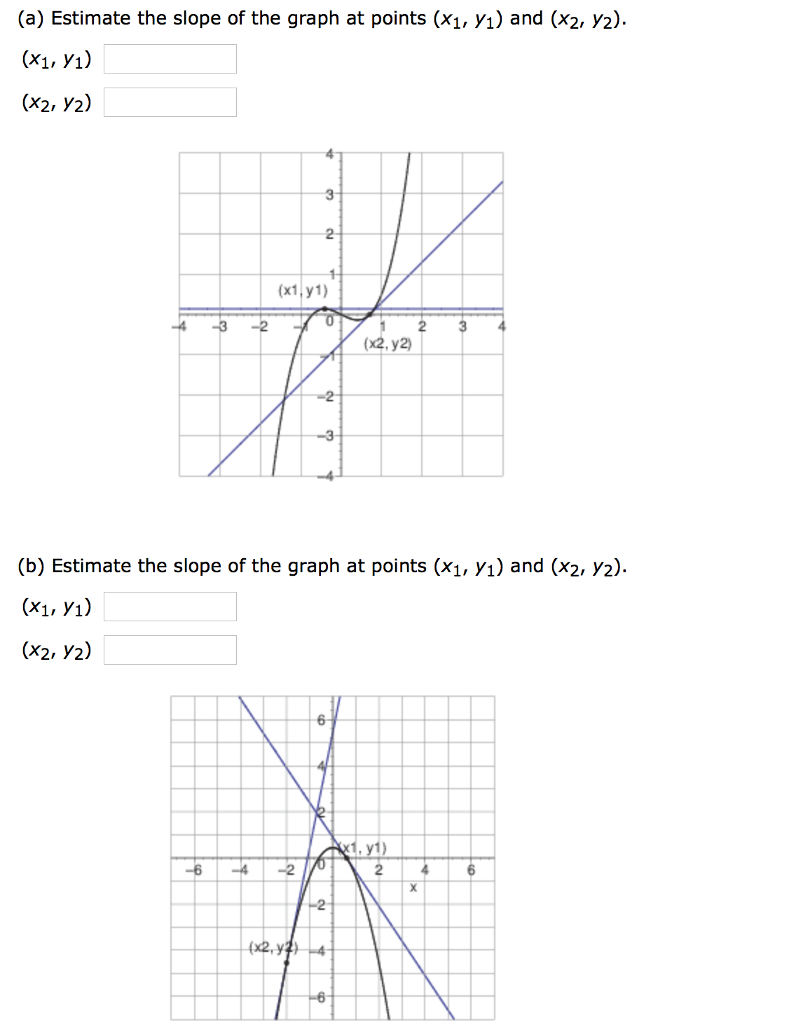 Solved (a) Estimate the slope of the graph at points (x1, | Chegg.com