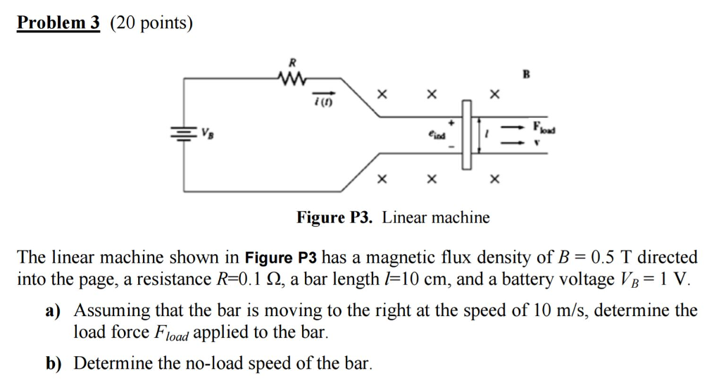 Solved The linear machine shown in Figure P3 has a | Chegg.com