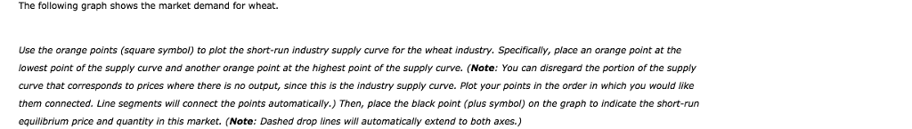 Solved 7. Short-run equilibrium Consider a perfectly | Chegg.com
