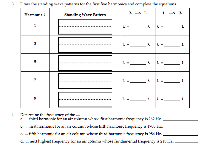 Solved 3. Draw the standing wave patterns for the first five | Chegg.com