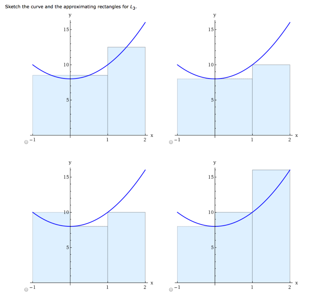 Solved (a) Estimate the area under the graph of f(x) = 8 + | Chegg.com