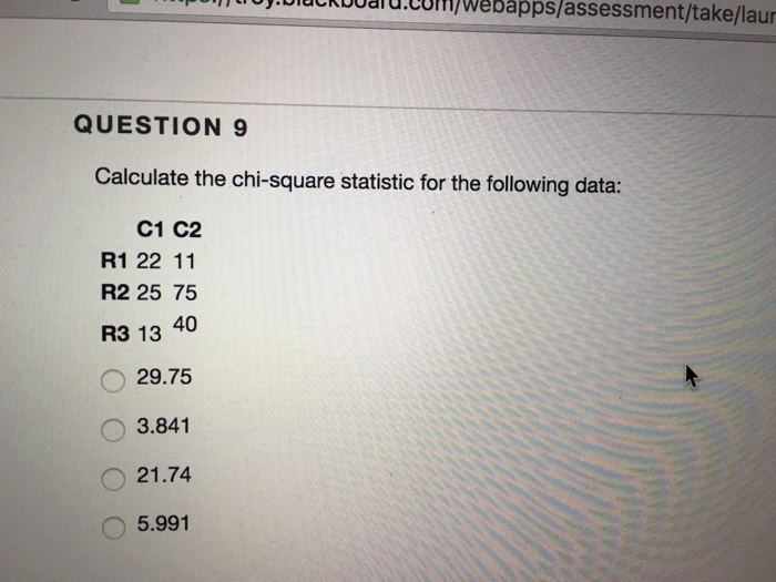 Solved Calculate the chi-square statistic for the following | Chegg.com
