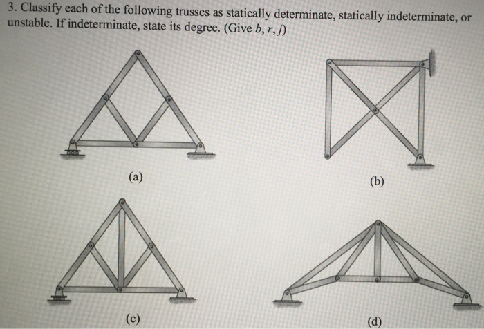 Solved Classify each of the following trusses as statically | Chegg.com
