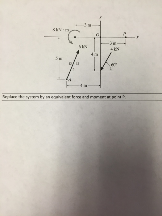 Solved Replace the system by an equivalent force and moment | Chegg.com