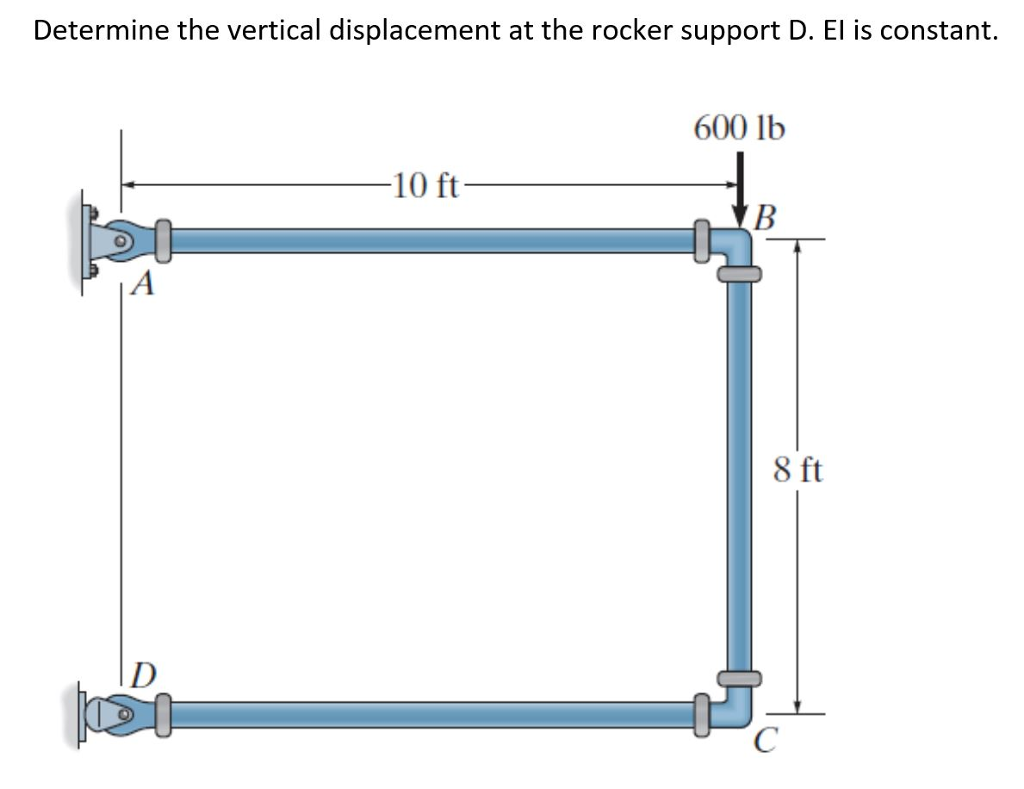 Solved Determine the vertical displacement at the rocker | Chegg.com
