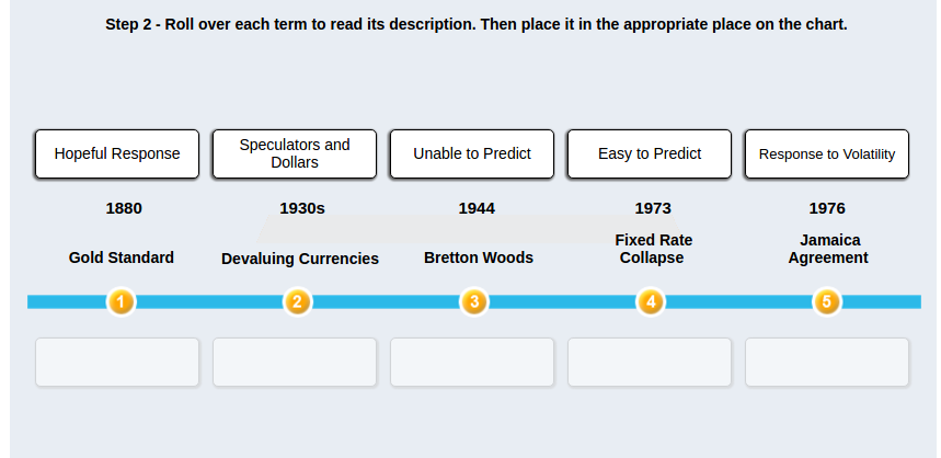Solved Roll over each term to read its description. Then | Chegg.com