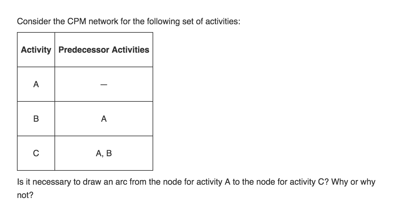 Solved Consider the CPM network for the following set of | Chegg.com