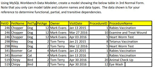 Solved Using MySQL Workbench Data Modeler, create a model | Chegg.com