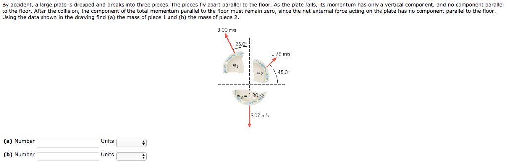Solved By accident, a large plate is dropped and breaks into | Chegg.com