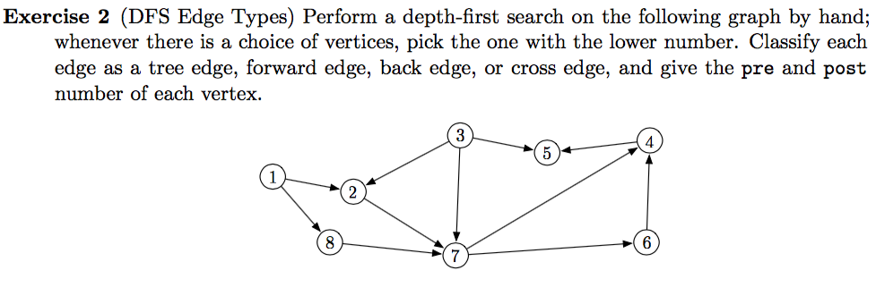 Solved Exercise 2 (DFS Edge Types) Perform a depth-first | Chegg.com