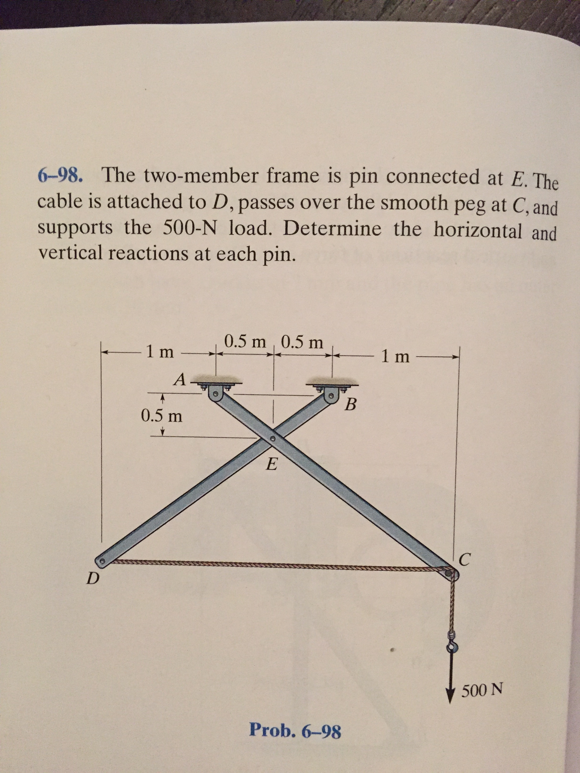 Solved The two member frame is pin connected at E. The cable | Chegg.com