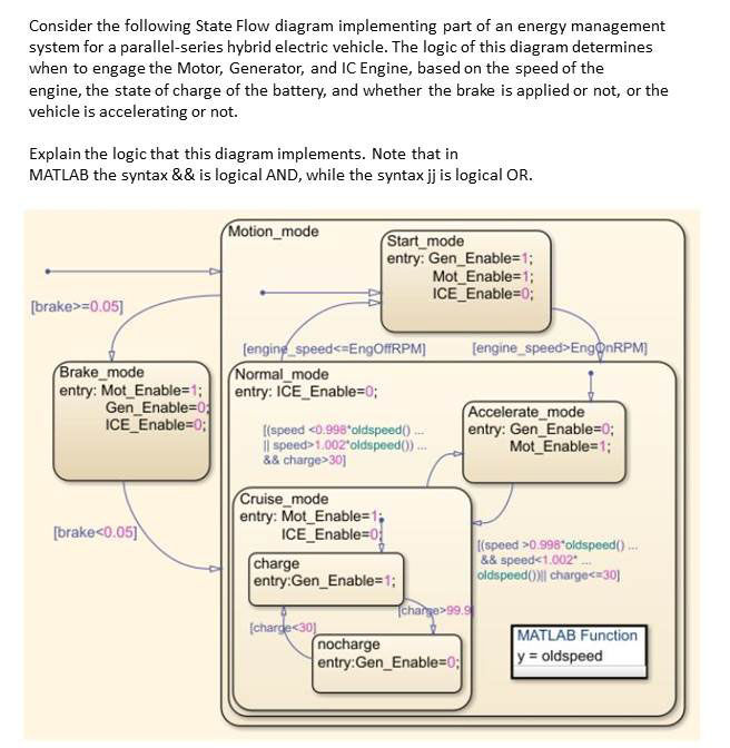 Consider the following State Flow diagram | Chegg.com