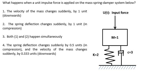 Solved What happens when a unit impulse force is applied on | Chegg.com