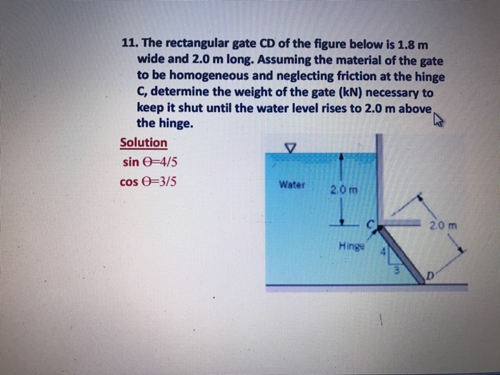 Solved The rectangular gate CD of the figure below is 1.8 m | Chegg.com