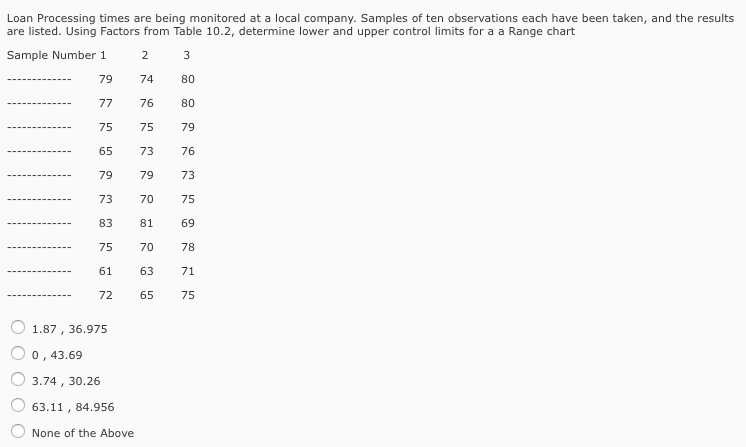 Solved Loan Processing times are being monitored at a local | Chegg.com