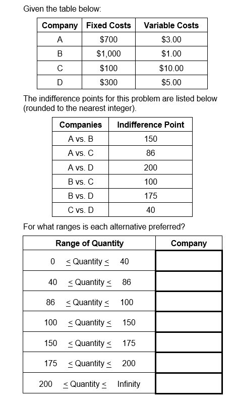 Solved Given the table below Company Fixed Costs Variable | Chegg.com