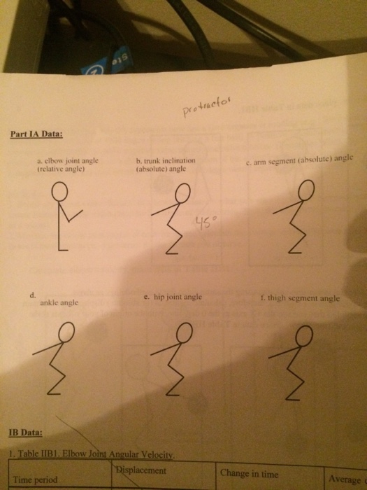 Solved Think inclination (absolute) angle elbow joint angle | Chegg.com