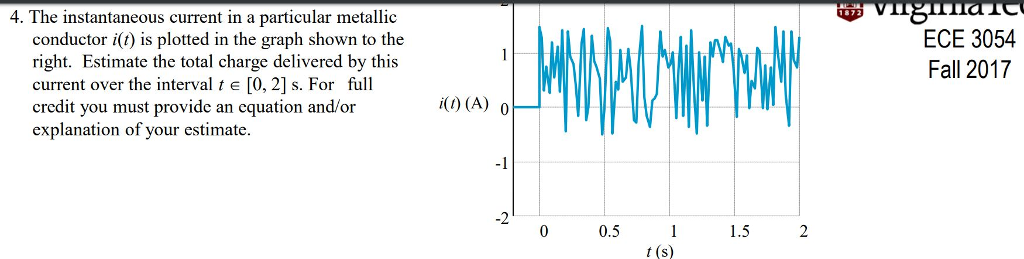 Solved The instantaneous current in a particular metallic | Chegg.com