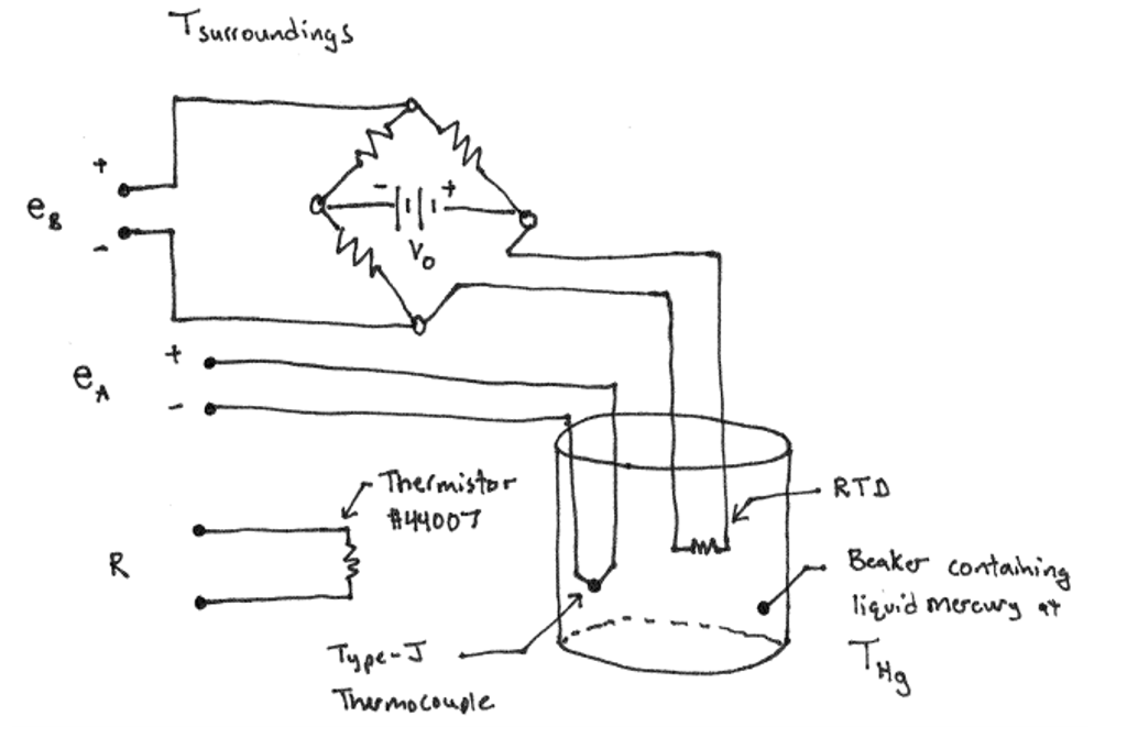 Solved In the diagram below, a beaker contains hot liquid | Chegg.com