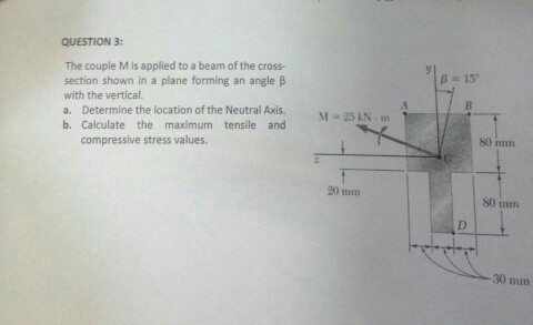 Solved The couple M Is applied to a beam of the | Chegg.com