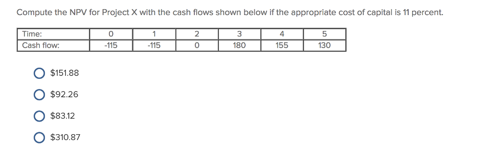 Solved Compute the NPV for Project X with the cash flows | Chegg.com