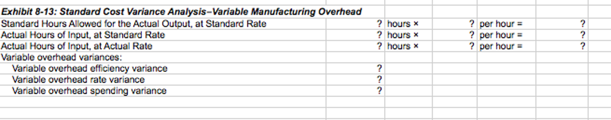Solved Data Exhibit 8-8: Standard Cost Card Inputs Direct | Chegg.com