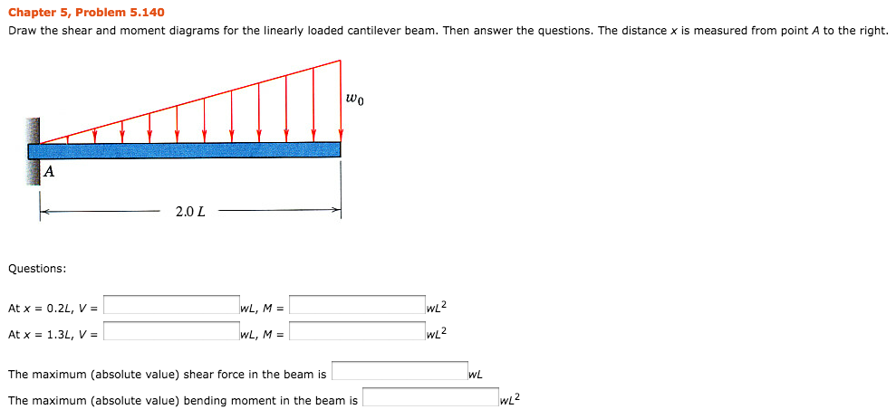 Bending Moment Diagram Cantilever Beam - Wiring Site Resource