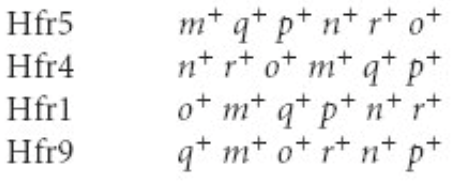 Solved A series of Hfr strains that have genotype m+ n+ o+ | Chegg.com
