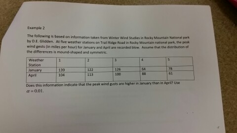 Solved Example 2 The following is based on information taken | Chegg.com