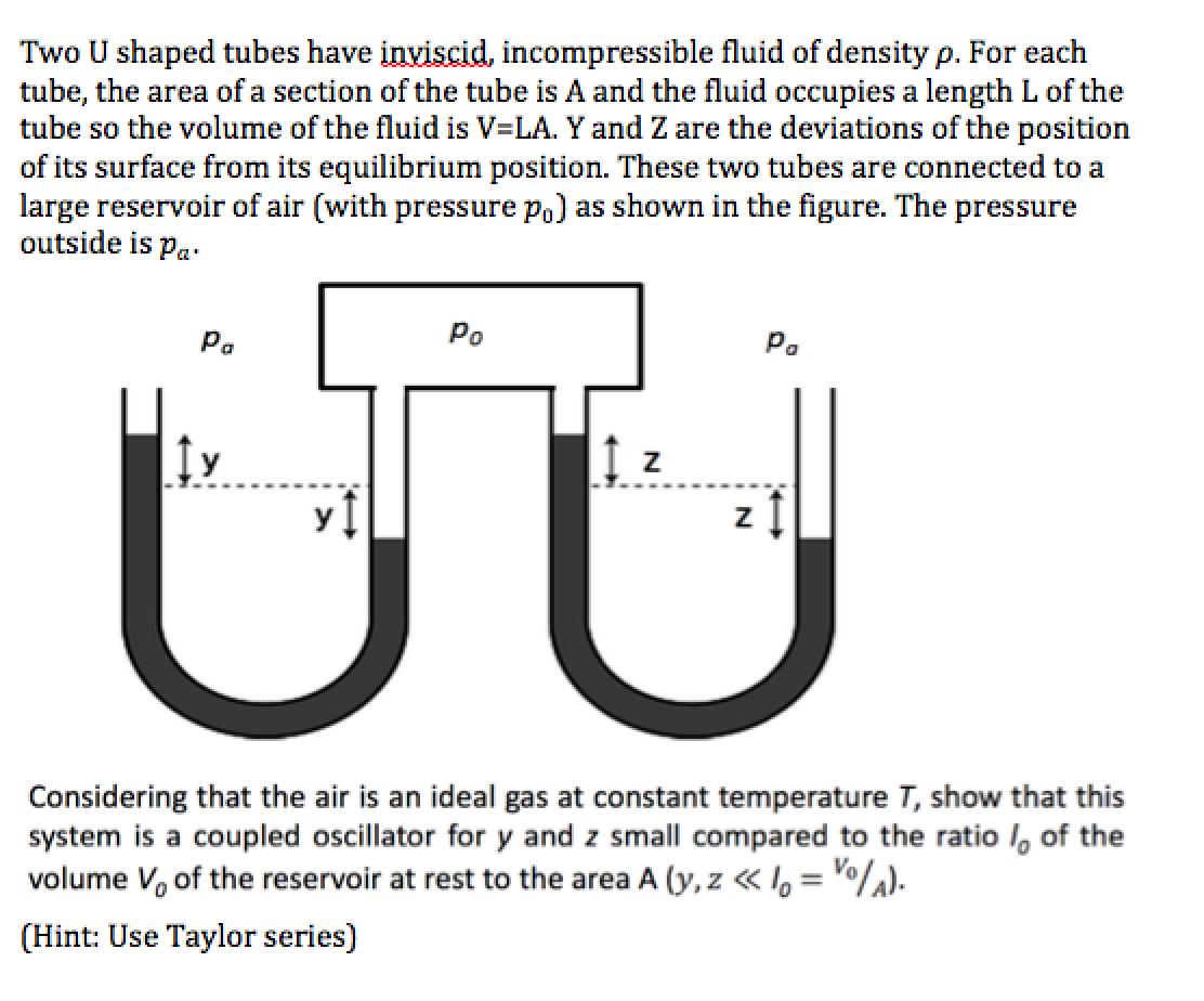 Solved Two U shaped tubes have inviscid, incompressible | Chegg.com