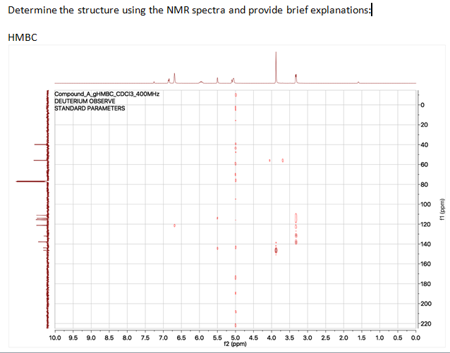 Determine the structure using the NMR spectra and | Chegg.com