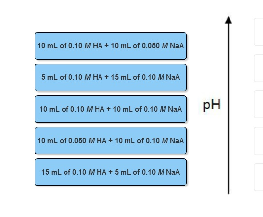 Solved the following Aqueous Solutions in order of | Chegg.com