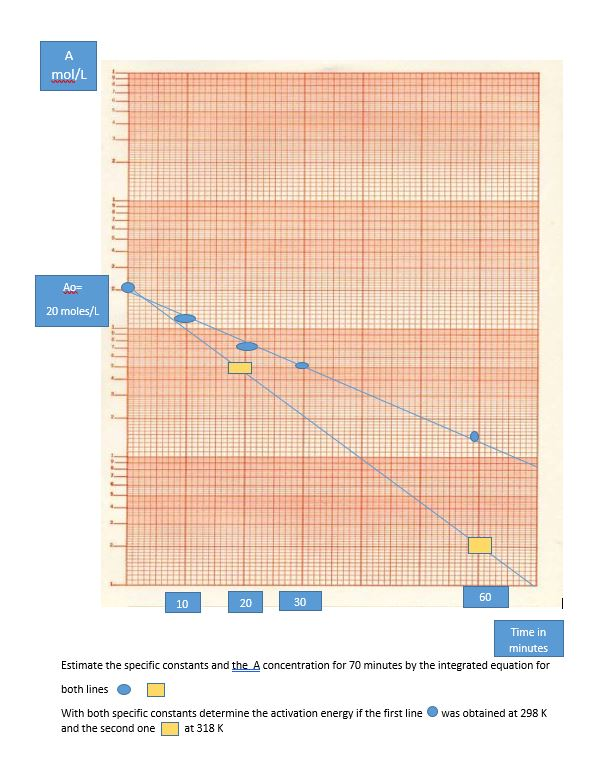 Solved VII Determine the order and specific constant of | Chegg.com
